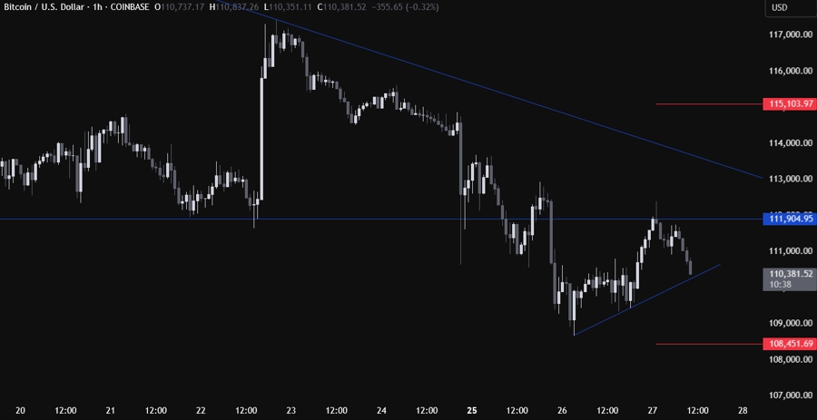 Bitcoin Technical Analysis – All eyes on the NFP report now